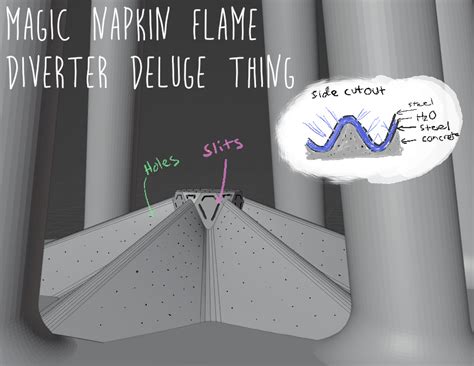 Had This Idea For A Structural Water Cooled Flame Diverter Do You Think It Would Work R