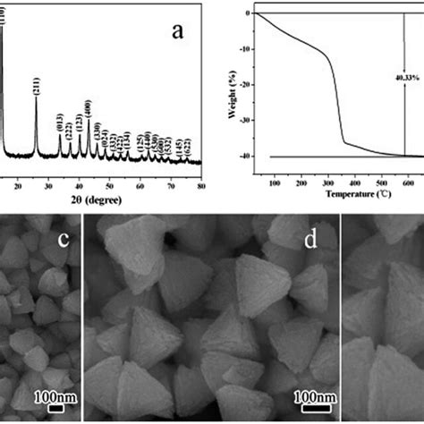 Xrd Pattern A Tg Curve B And Sem Images C D E Of The