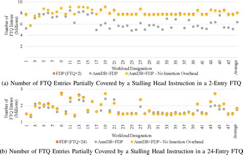 Figure 11 From A Characterization Of The Effects Of Software