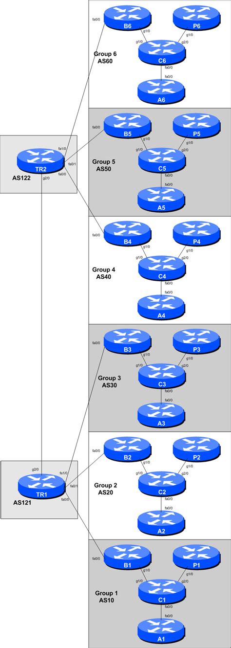 Ebgp Lab