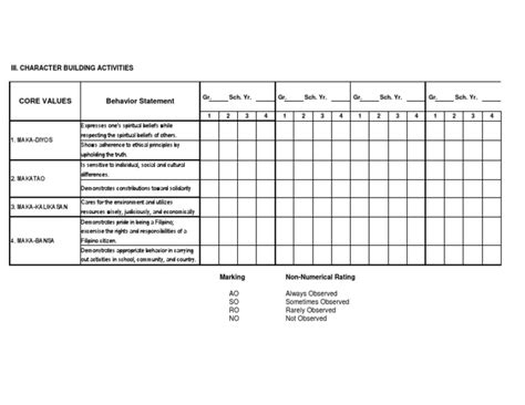 Core Values Behavior Statement Iii Character Building Activities Pdf