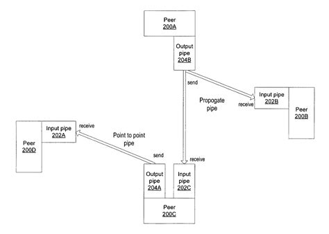 Collaborative Content Coherence Using Mobile Agents In Peer To Peer