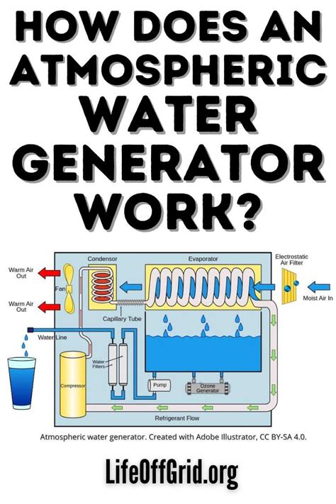 How To Build An Atmospheric Water Generator For Home Use Life Off Grid