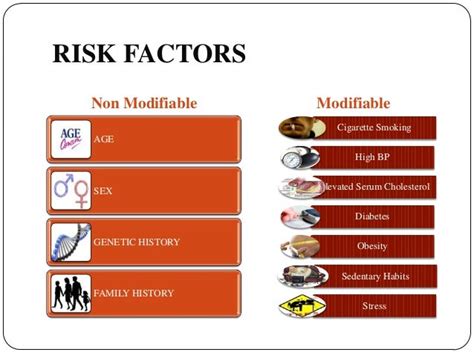 Cardio Vascular Diseases