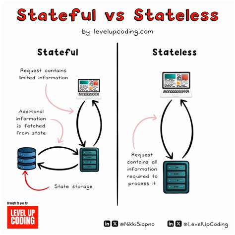 Qais Navaei On Linkedin Techtrends Softwaredevelopment Devops