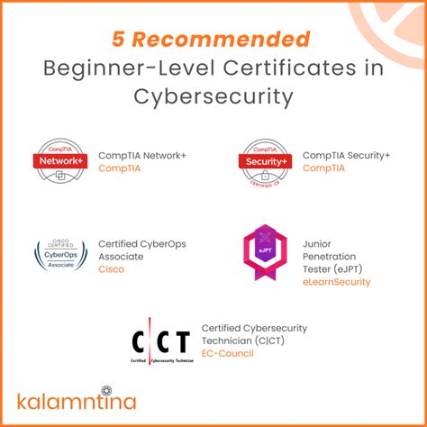 5 Recommended Beginner Level Certificates In Cybersecurity Kalamntina