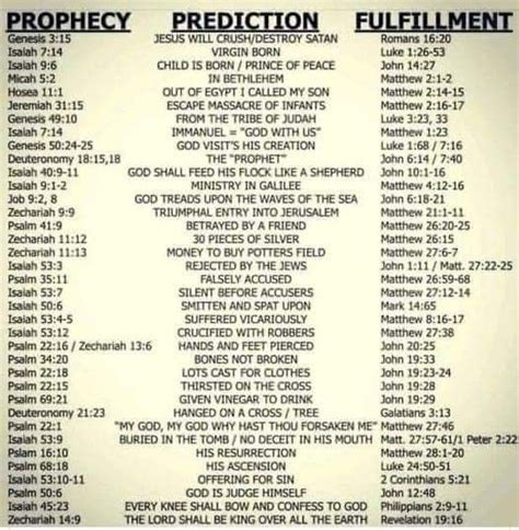 The Ten Commandments Of The Bible Bible Prophecy Timeline Biblical