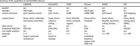 Table 1 From A Review Of Particle Damping Modeling And Testing Semantic Scholar