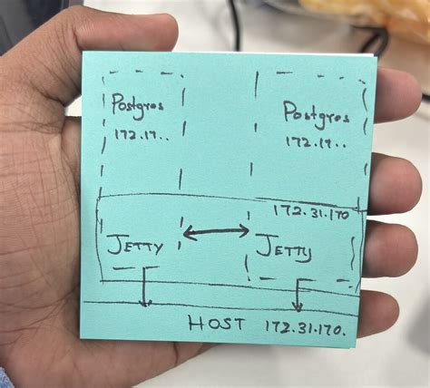 Docker Host And Containers In Same Network General Docker Community Forums