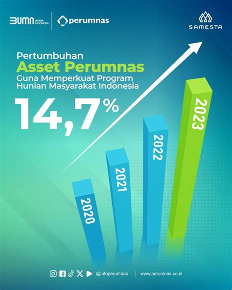 Asetperumnas Bumnuntukindonesia Perumnas Perum Perumnas