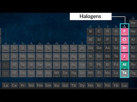 Halogens On The Periodic Table Whats Driving The Need For