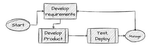 Llm Reference Architecture A Few General Assumptions By Umesh Bhatt
