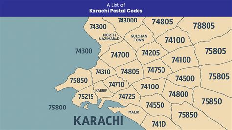 Complete List Of Karachi Postal Codes 2025 All Areas Zip Codes