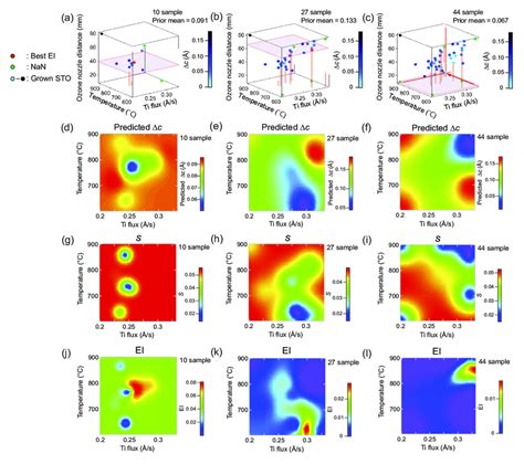 A C Experimental C Values In The Three Dimensional Growth Download Scientific Diagram