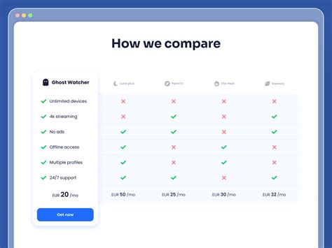 Competitor Comparison Table By Algirdas Jasaitis On Dribbble