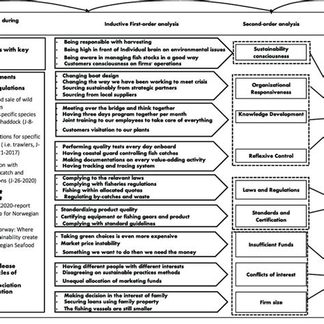 Analytical Procedure Download Scientific Diagram
