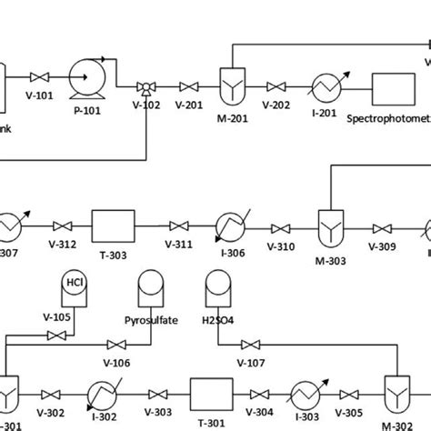 Scheme Of Caprolactam Production Download Scientific Diagram