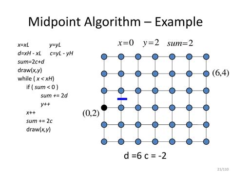 PPT Mid Point Line Drawing Algorithm PowerPoint Presentation Free Download ID 2430346