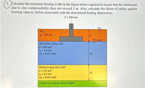 Solved Calculate The Minimum Footing Width In The Figure