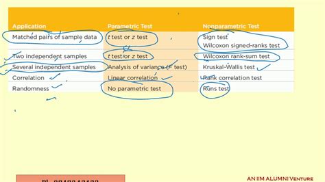 Non Paramtric Statistics Youtube
