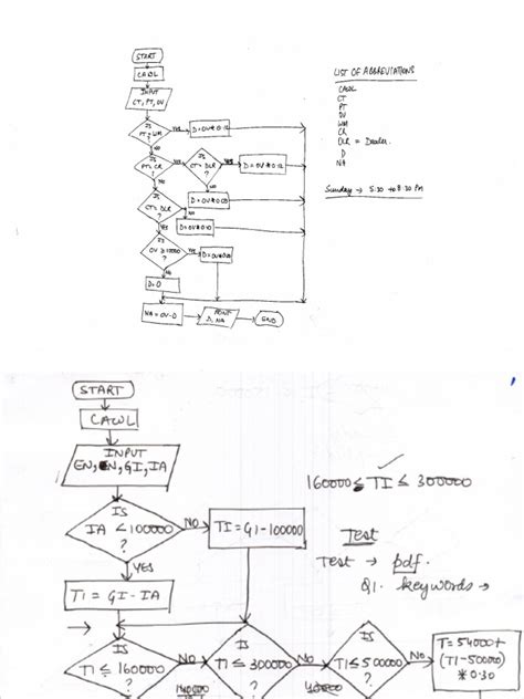 Flow Chart Class 1 Pdf