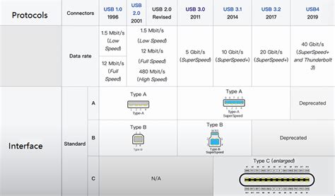 What Is A Usb Data Cable Utmel