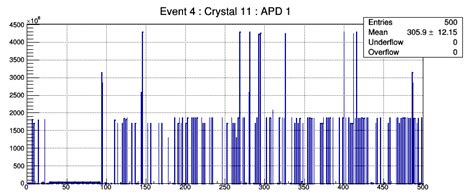 Data Points Plotted With Unwanted Error Bars ROOT ROOT Forum