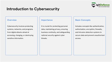 Understanding The Penetration Testing Presentation Pdf