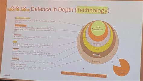 Srmc56 Srmc Cyberresilience Cybersecurity Cyberresilience Srmc Srmc56 Srmctribe Cyber