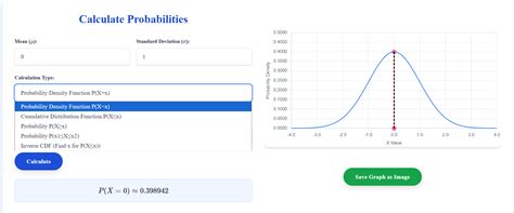 Bell Curve And Normal Distribution Graph Creator Online Tool