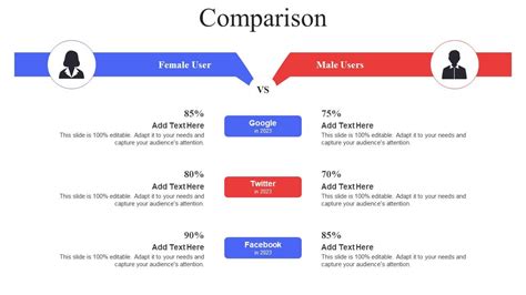 Comparison Target Audience Analysis Guide To Develop Mkt Ss V Ppt