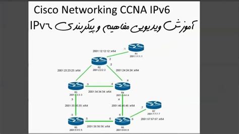 آموزش ویدیویی مفاهیم Ipv6 و پیکربندی آن در تجهیزات سیسکو