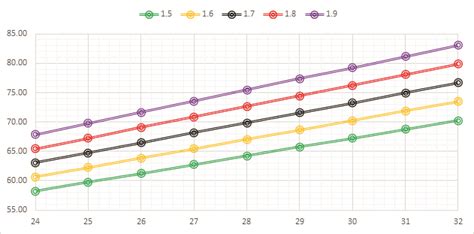 Profit Optimization For Broiler Producers Poultry Trends