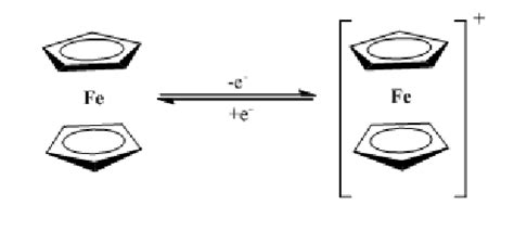 Reversible Mono Electronic Oxidation Of Ferrocene Download Scientific