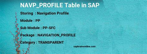NAVP PROFILE SAP Table For Navigation Profile