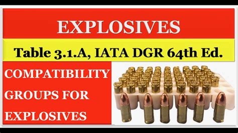 Compatibility Groups For Explosives Iata Dgr Table 31a Youtube