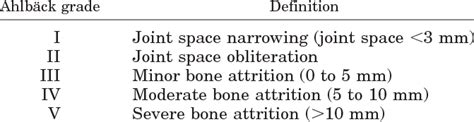 Ahlbä Ck Classification Of Osteoarthritis Download Table
