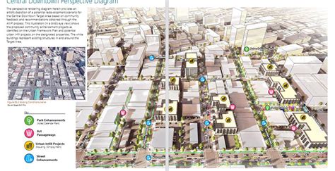 Downtown Urban Design Rendering
