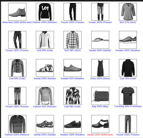 Tensorflow 2 Convolutional Neural Networks Cnn And Image