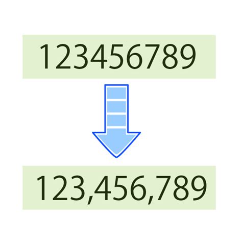 Pandasのdataframeデータを3桁区切りで表示する方法