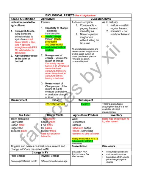 Biological Asset Pdf Agriculture Food Industry