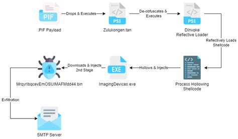 filefixed — detecting and preventing filefix exploitation by delivr
