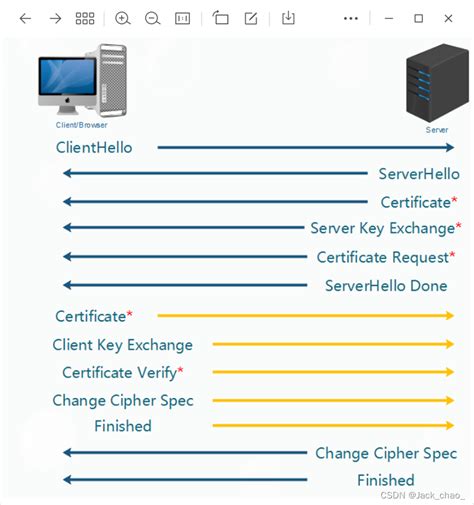 apache服务器 csdn博客