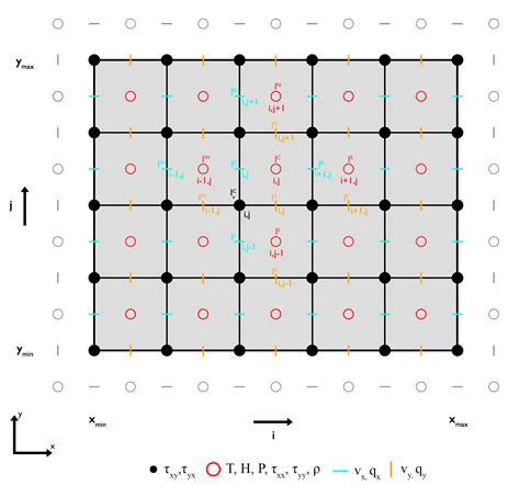 2d · Geomodboxjl