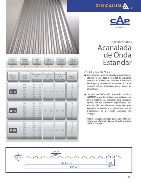 Medidas De Laminas De Zinc Para Techo Idea Sala De Estar