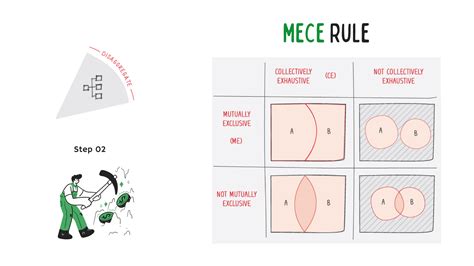 Problem Solving Bulletproof In 10 Minutes