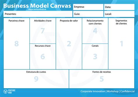 Modelo De Negócio Canvas Pronto Ohzc