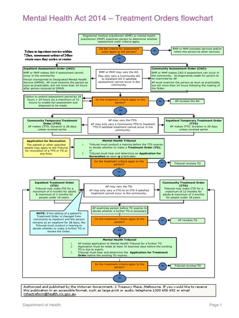 Flowchart Mental Health Act Treatment Order Download Free Pdf