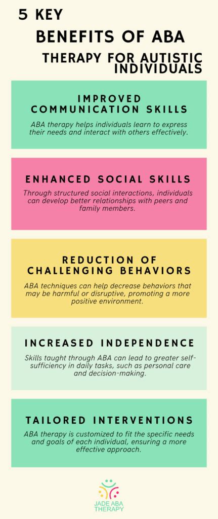 What Does Aba Therapy Stand For Jade Aba