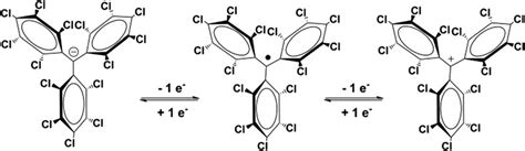 Ttf And Its Radical Cation And Dication Derivative Species Fig 4 Ptm Download Scientific